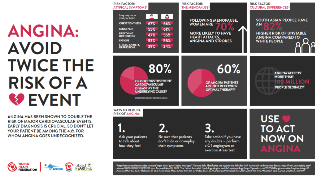 Resources Archive - Page 4 of 20 - World Heart Federation