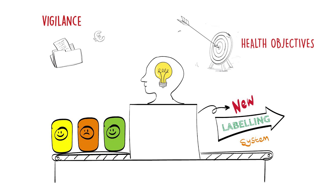 Front-of-Pack Labelling - World Heart Federation