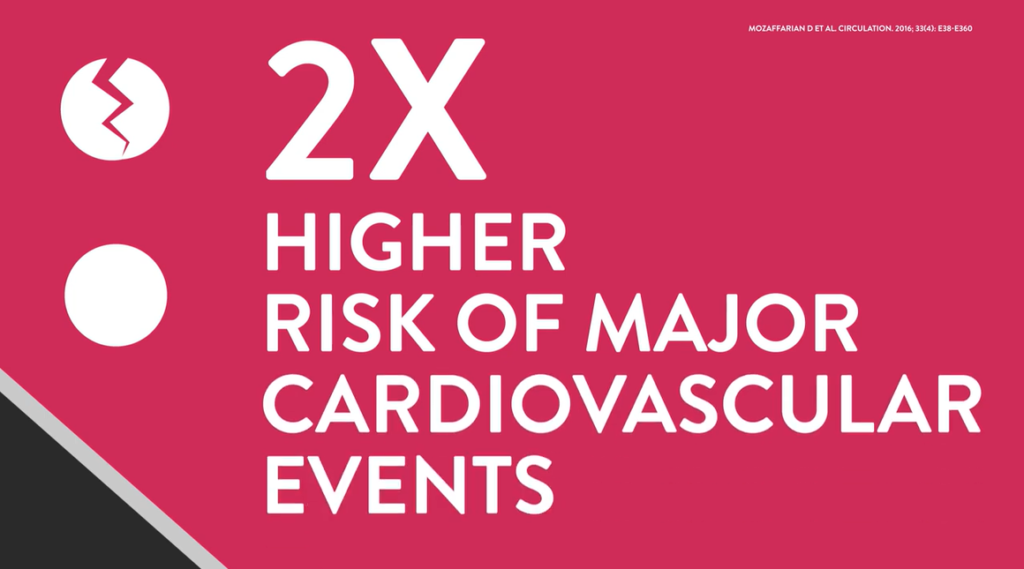 Resources Archive - Page 4 of 20 - World Heart Federation