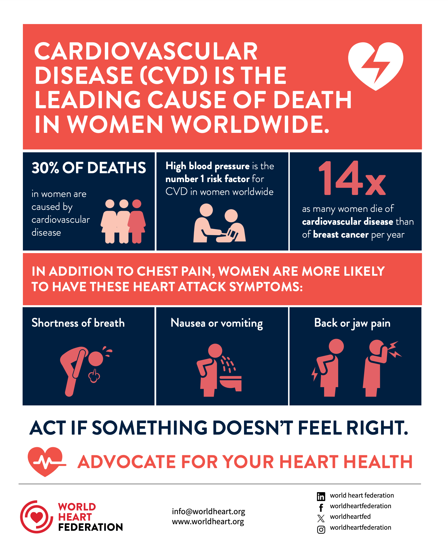 CVD & Women Infographic - World Heart Federation
