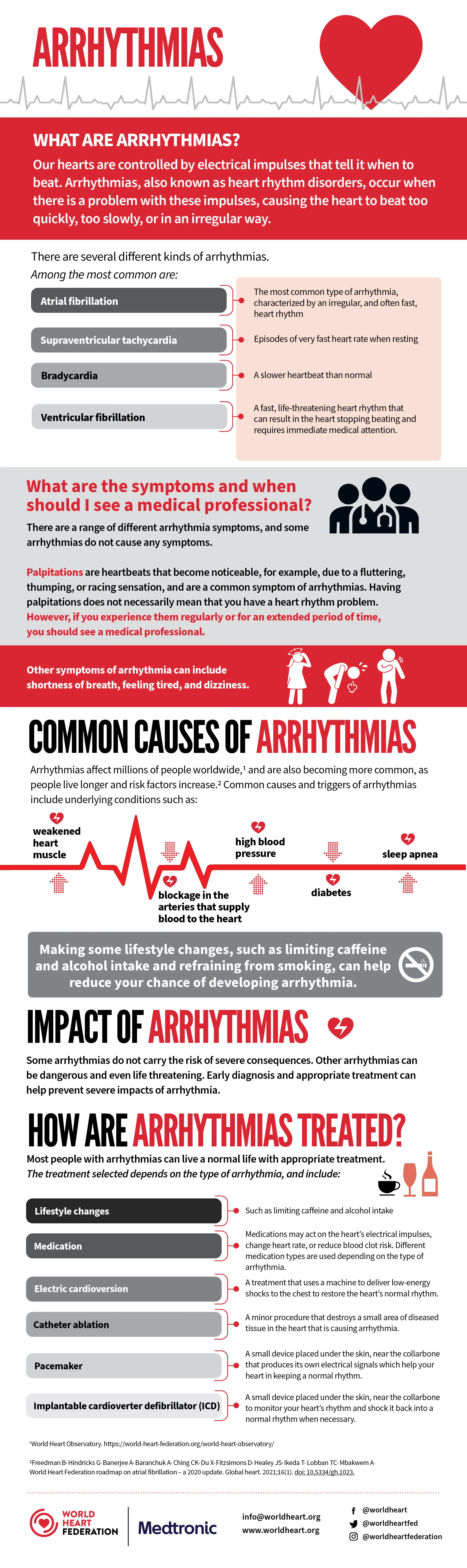 Arrhythmias Infographic - World Heart Federation