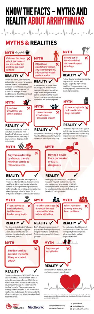 Common Myths About Cardiovascular Health | World Heart Federation